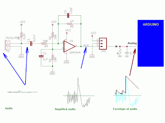 Oscilloscope - ARDUINO UNO R3