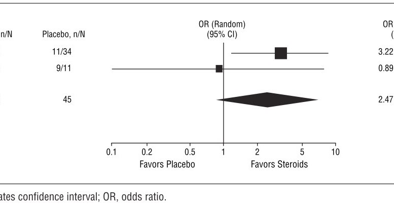 Pawin's Clinical Epidemiology Blog: Forest Plots and Heterogeneity ...