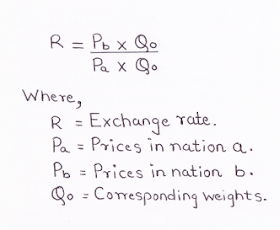 Purchasing Power Parity PPP Theory - Gustav Cassel