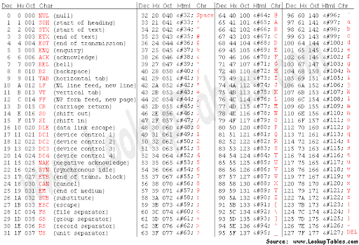 Verificar sequencia de caracteres iguais em uma string c#