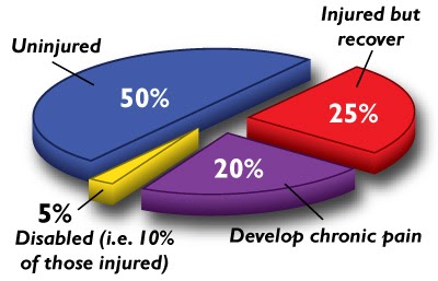Manual Medicine & Rehab - Chiropractic Portland: Recovery Rates from ...