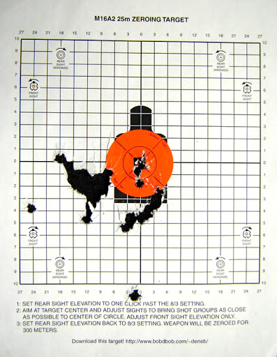 Zeroing the AK-47 (Edit: SGL-21 Range Report Added) > AK Discussions ...