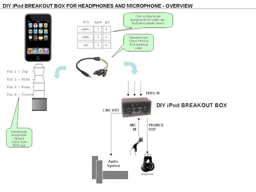 iTouch breakout cable for microphone/headphone - DIY (Do It Yourself ...