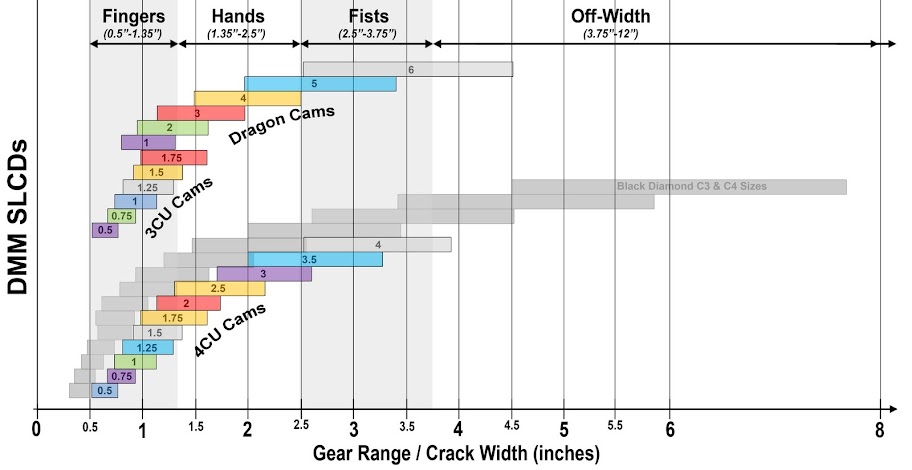 Size Matters: A Gear Comparison : Articles : SummitPost