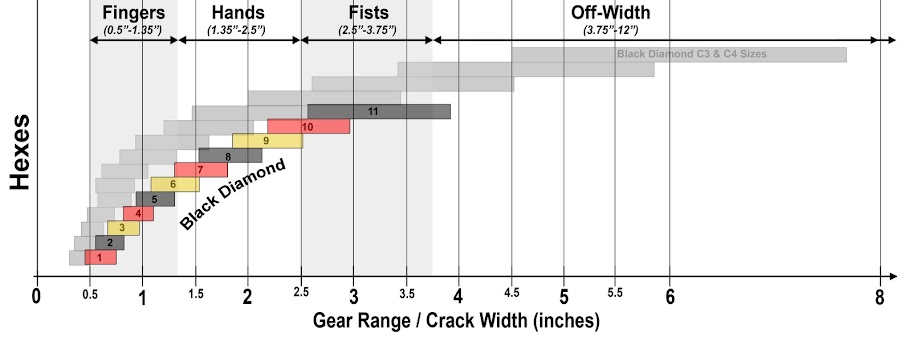 Size Matters: A Gear Comparison : Articles : SummitPost
