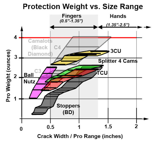 Size Matters: A Gear Comparison : Articles : SummitPost