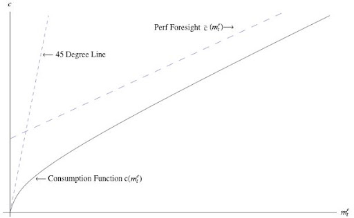 tractable | Vocabulary