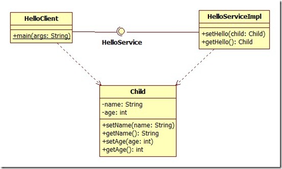 Remote access with Spring HttpInvoker
