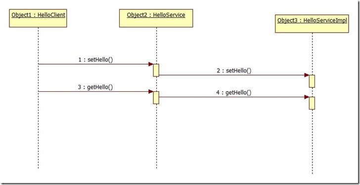 Remote access with Spring HttpInvoker