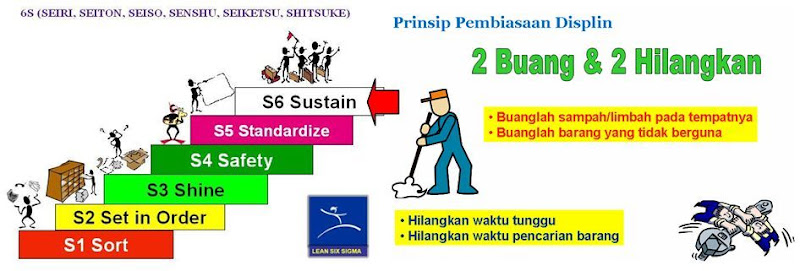 Best Practices of Manufacturing Excellence: PONDASI #6, WORKING PLACE ...