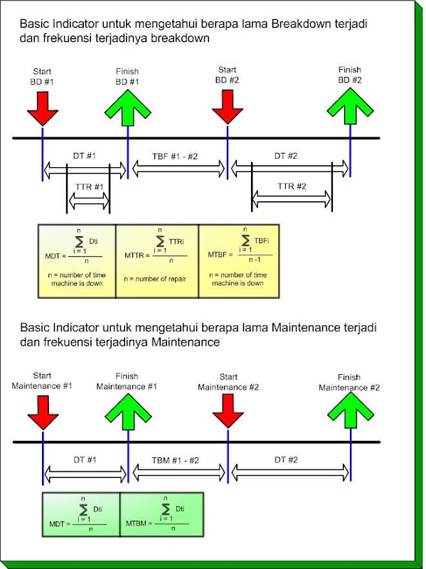 TPM #24: Ukuran produktivitas dalam Aktivitas Perawatan (PRODUCTIVITY ...