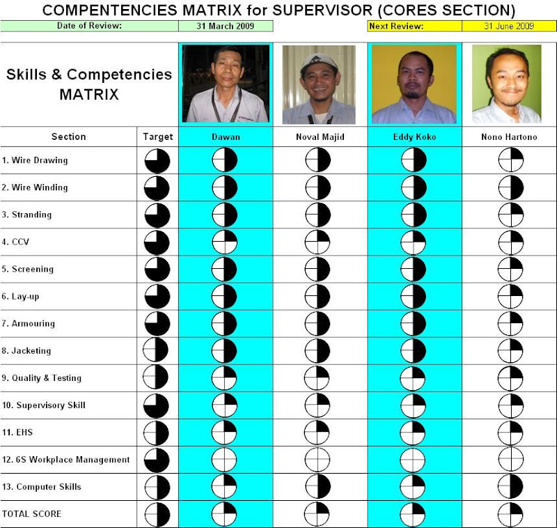 Best Practices of Manufacturing Excellence: TPM #26: Pillar 4 ...