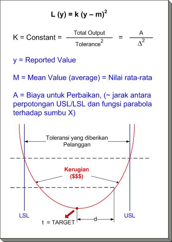 Best Practices of Manufacturing Excellence: TPM #39: Pillar 6, Quality ...