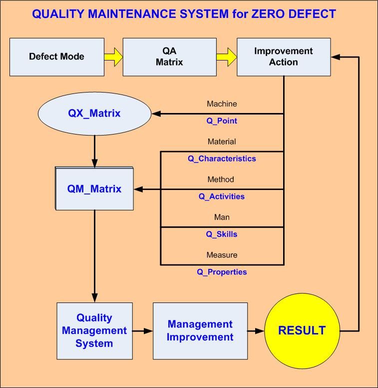 Best Practices of Manufacturing Excellence: TPM #41: Pillar ke 6 ...