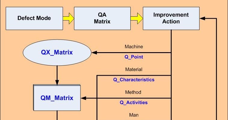 Best Practices of Manufacturing Excellence: TPM #41: Pillar ke 6 ...