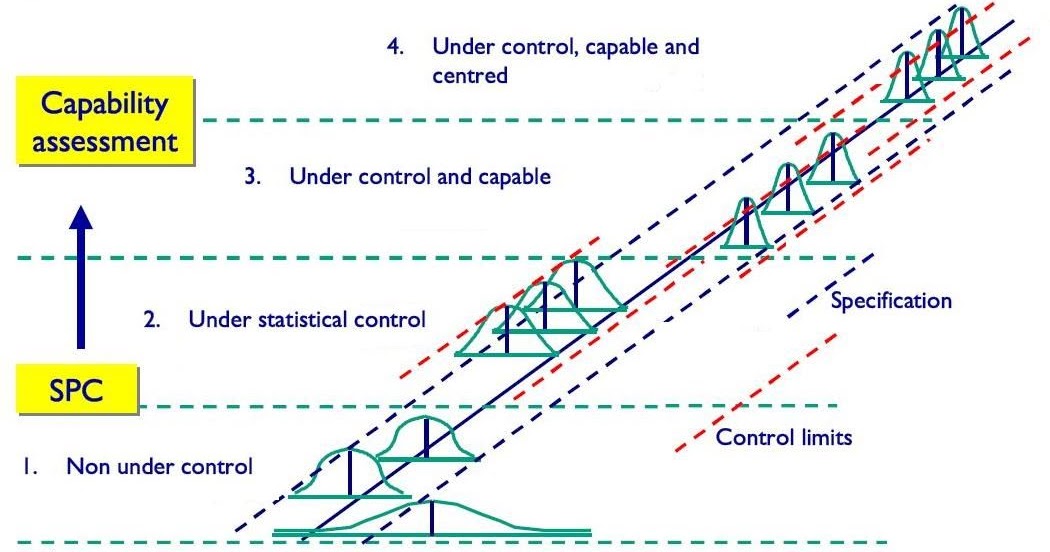 Sekai Elite Management Improvement ( 改善KAIZEN ): Quality Maintenance ...
