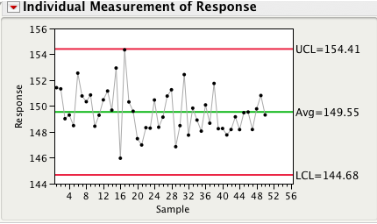 Stat Insights: Is a Control Chart Enough to Evaluate Process Stability?