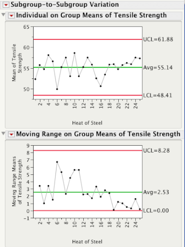 Stat Insights: What Kind of Trouble Are You In?