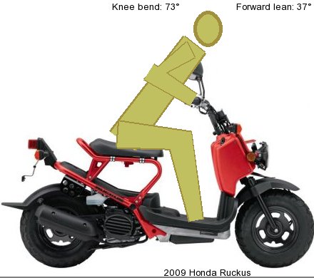 Motorcycle Ergonomics Simulator > General Discussion > AR15.COM