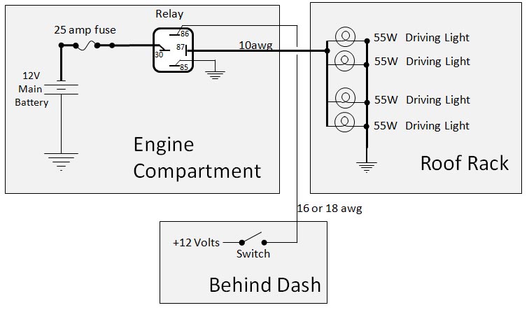Wiring Question Jeep Enthusiast Forums