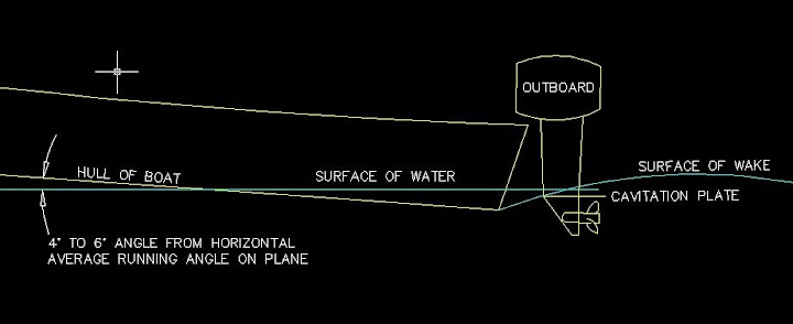 Pocket tunnels, running angles | Dedicated To The Smallest Of Skiffs
