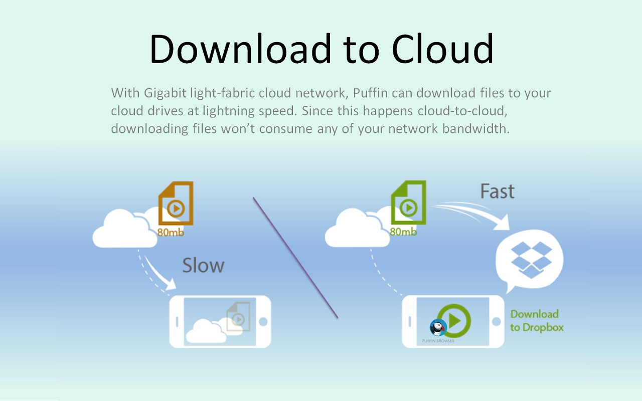Puffin Web Browser Free - Google Play の Android アプリ