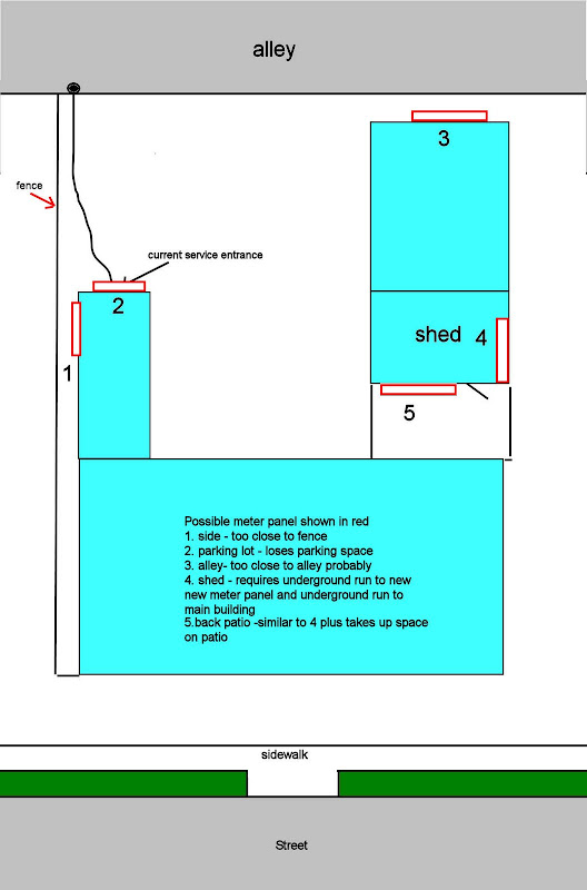 Individual meters for an old apartment building | Information by ...