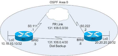 Using Dial as Backup Solution – David Sudjiman