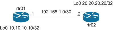 Using ip ospf area Command. – David Sudjiman