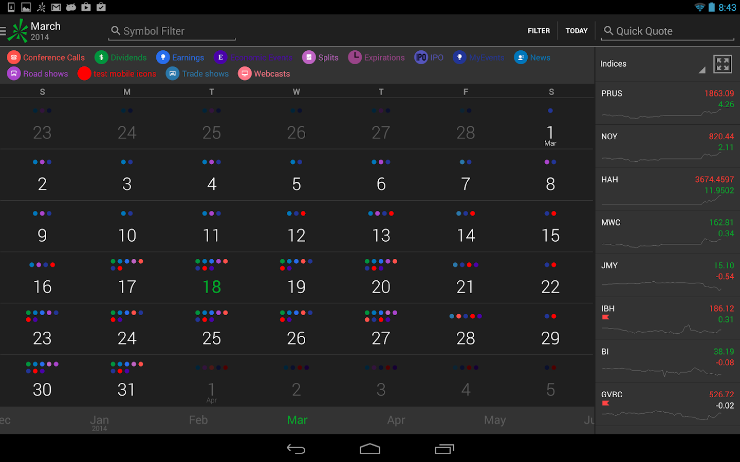 thinkorswim Mobile - App Android su Google Play