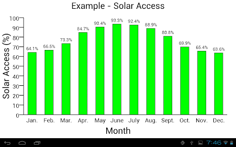 Solar Shading – Preform a shading analysis for a solar panel site in ...