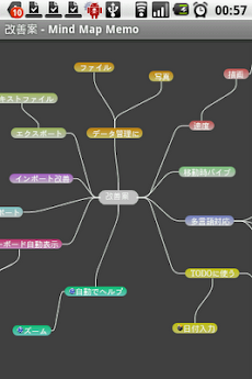 「Mind Map Memo」 - Androidアプリ | APPLION