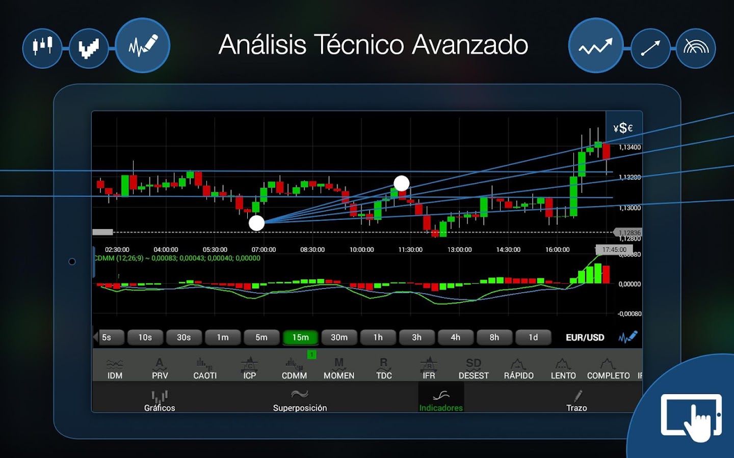 OANDA fxTrade for Android - Aplicaciones de Android en Google Play