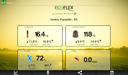Ecoflex Widitec – Follow the data of Weather Stations Widitec in real time! – Android Weather Apps