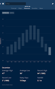 MSN Weather - Forecast & Maps - Apps on Google Play