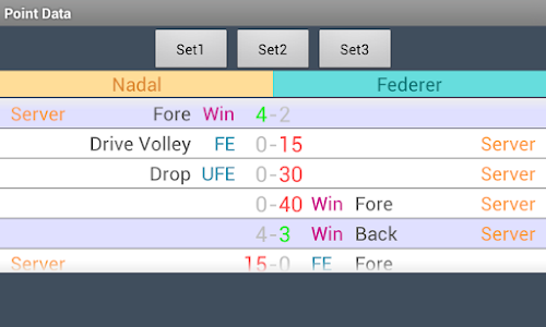 Score Analyzer for Tennis – 'Score Analyzer for Tennis' is free app to ...