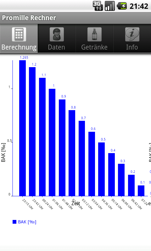 Promille Rechner – Android-Apps auf Google Play