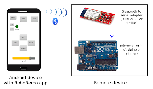 RoboRemoFree Arduino Bluetooth - Apps on Google Play