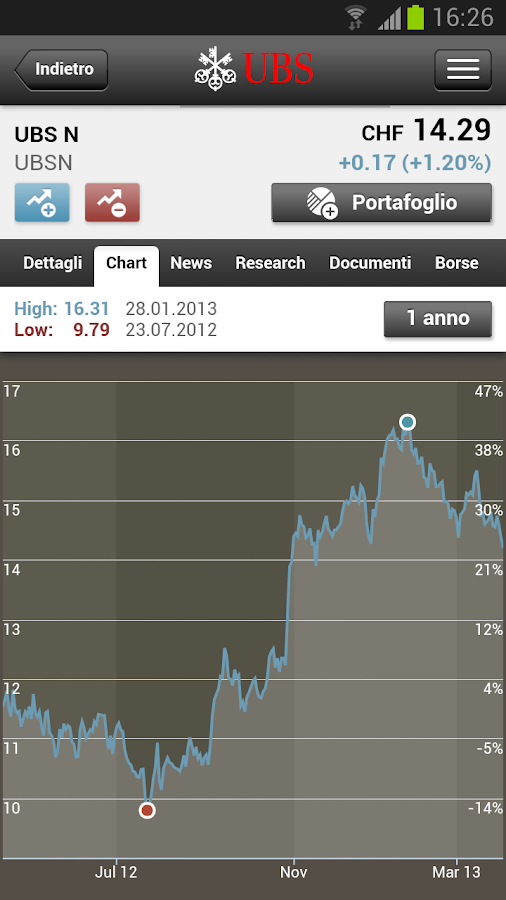 UBS Mobile Banking - App Android su Google Play