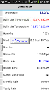 WDliveapp – App to show live weather data from the weather display ...