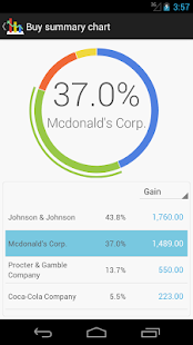 JStock Android - Stock Market - Android Apps on Google Play