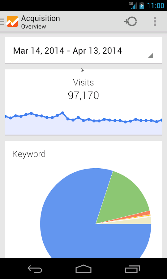 Google Analytics - screenshot