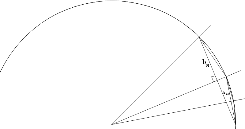 Calculating Pi to 8 decimal places using Pythagoras's Theorem