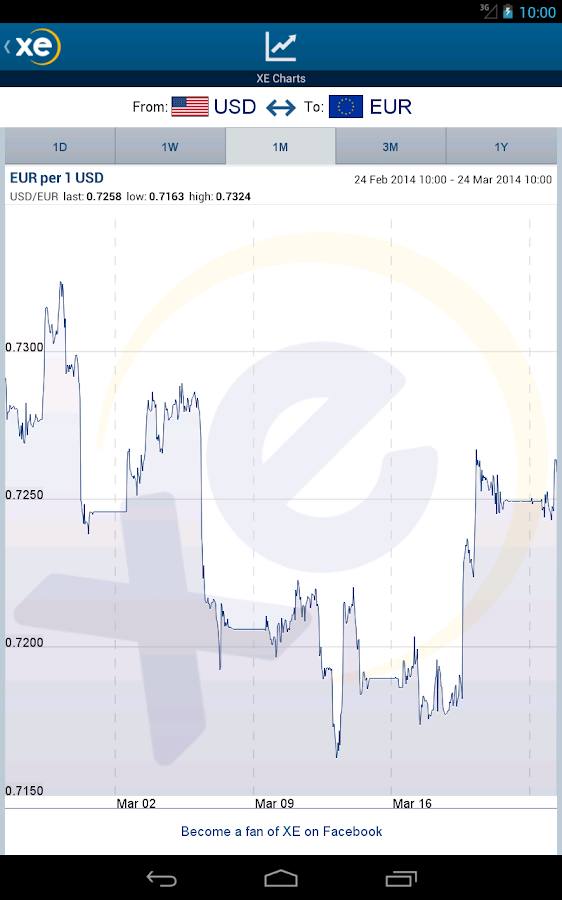 XE Currency - Applications Android sur Google Play