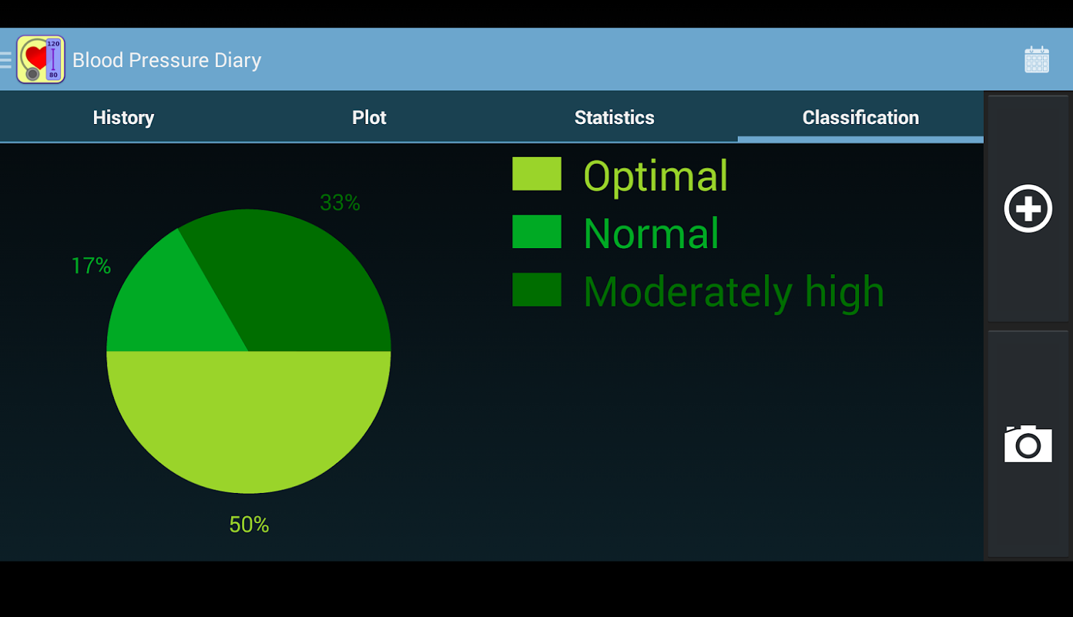 Blood Pressure Diary Android Apps On Google Play