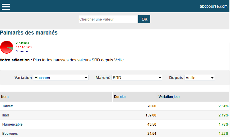 ABC Bourse – Applications Android sur Google Play