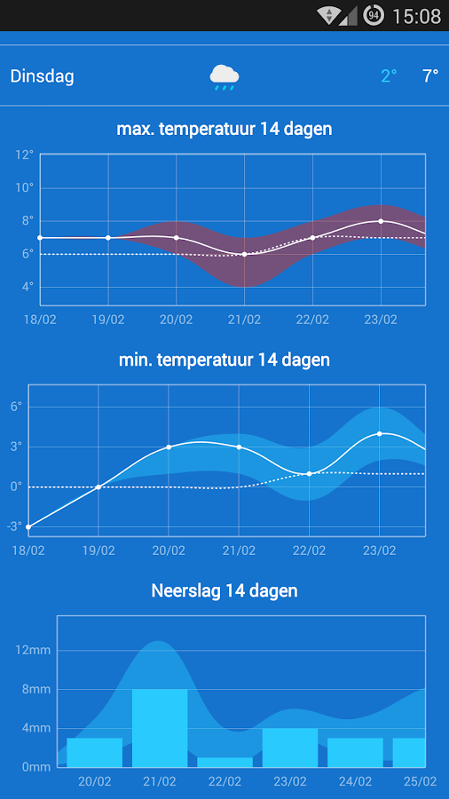 Kmi Weersvoorspelling