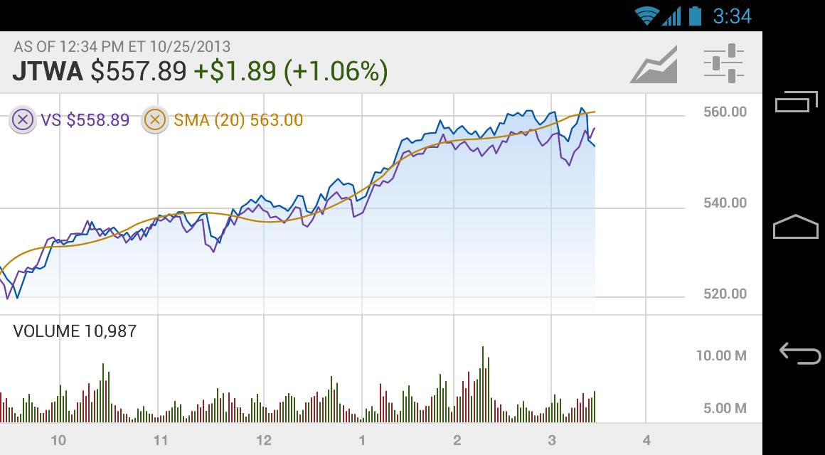 Fidelity Investments - Android Apps on Google Play