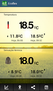 Ecoflex Widitec – Follow the data of Weather Stations Widitec in real time! – Android Weather Apps