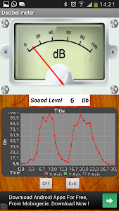Decibel meter – Convert your smartphone into a Decibelmeter or ...